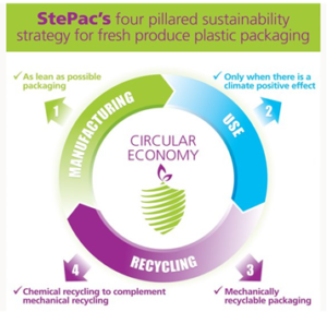 StePac - Our Sustainability Paradigm